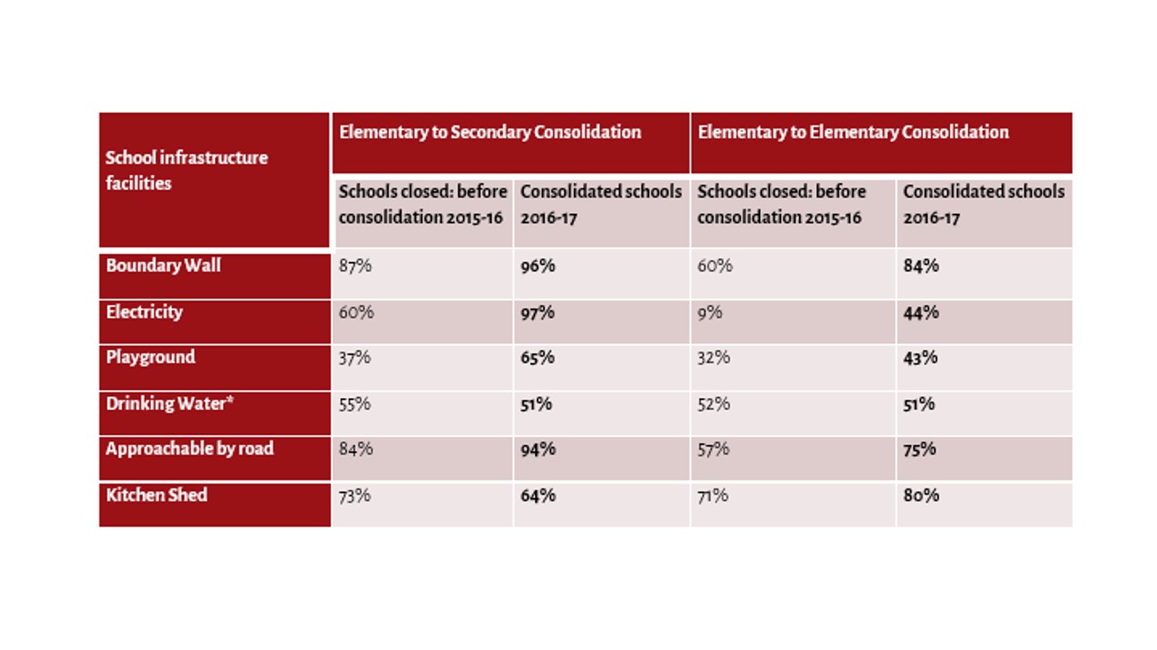 School Consolidation Catalyst For Change Or An Inequitable Policy