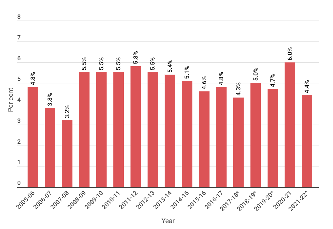 The Status of Gender Budgeting in India - Accountability Initiative ...