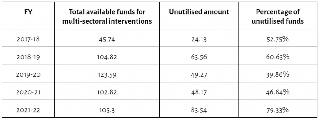 In a Glance: Winter Session 2022